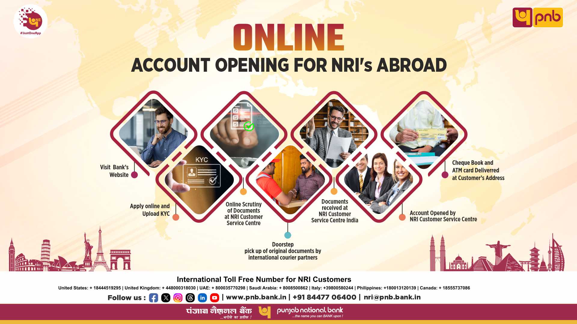 NRI Services | NRI Banking and Services | Punjab National Bank